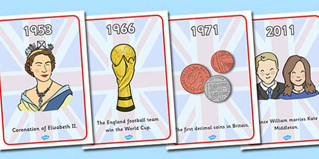 Britain Since 1948 Timeline Display Posters (teacher made)