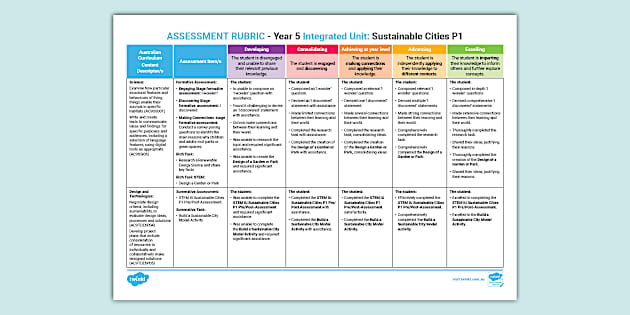 STEM IU Yr 5 Sustainable Cities P1 Assessment Rubric