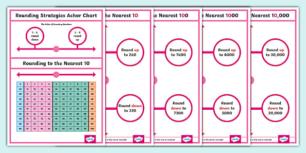 Rounding Strategies Anchor Charts (Hecho por educadores)