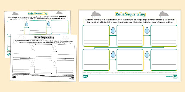 Rain Sequencing Mind Map (teacher made) - Twinkl Rain Sequencing Mind Map (teacher made) - Twinkl