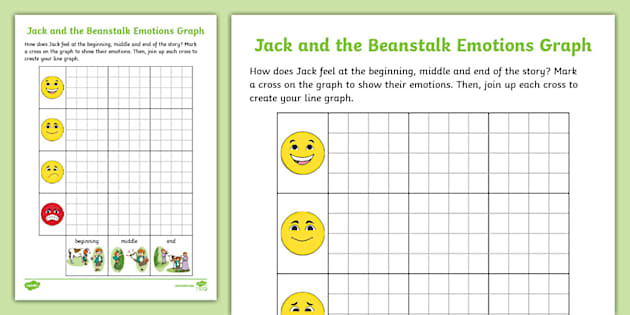 Jack and the Beanstalk Emotions Graph (teacher made)
