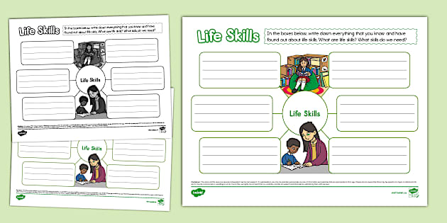 * NEW * Life Skills Mind Map (teacher made) - Twinkl