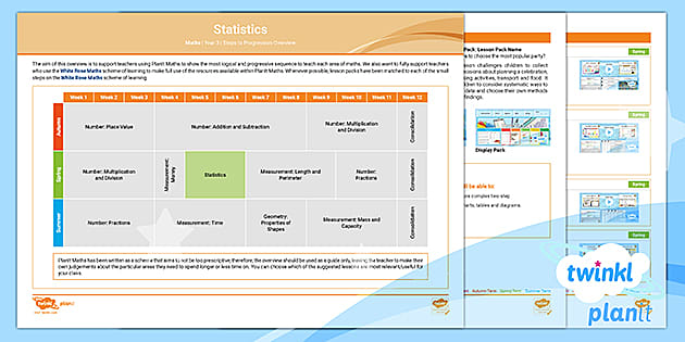 FREE! - Y3 Statistics PlanIt Maths Steps to Progression Overview FREE! - Y3 Statistics PlanIt Maths Steps to Progression Overview