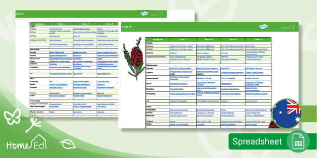 Use our Homeschool Australia Curriculum with ease and save time in the ...