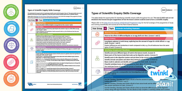 Types of Science Enquiry Skills Year 4 Animals Including Humans