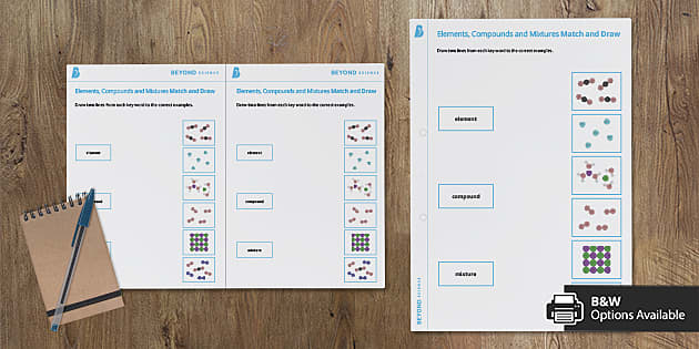 Elements, Compounds and Mixtures Match and Draw Activity