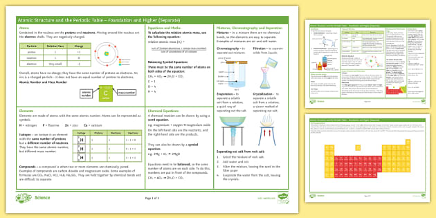 AQA GCSE Chemistry Unit 1 (Separate Science) Knowledge Organiser