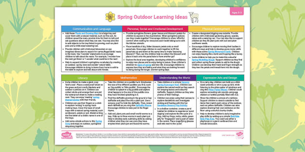 EYFS Ages 2-3 Planning Web: Spring Outdoor Learning Ideas