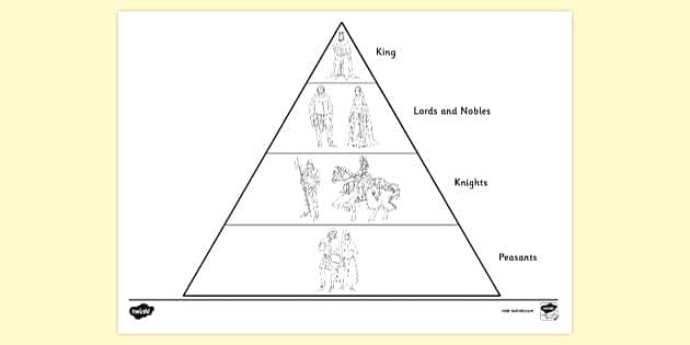 FREE! - Middle Ages Pyramid Hierarchy Colouring | Colouring Sheets