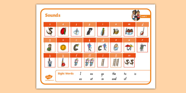 Twinkl Phonics Level 2 Sound and Sight Word Mat - Twinkl