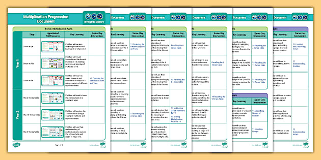 👉 Diving into Mastery Progression Overview – Multiplication