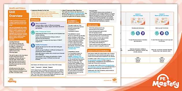 PE Mastery: Year 3 Health and Fitness Unit Overview - Twinkl