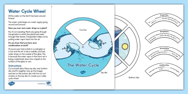 Water Cycle Wheel Activity