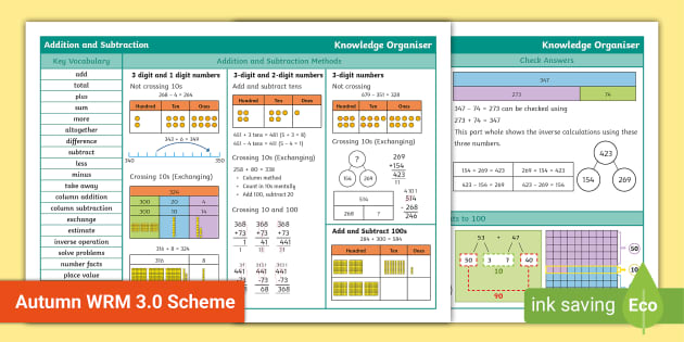 Year 3 Number and Place Value Maths Knowledge Organiser