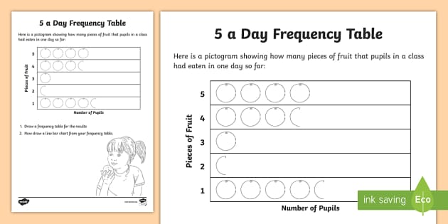KS1 Frequency Table Worksheet - Primary Resources