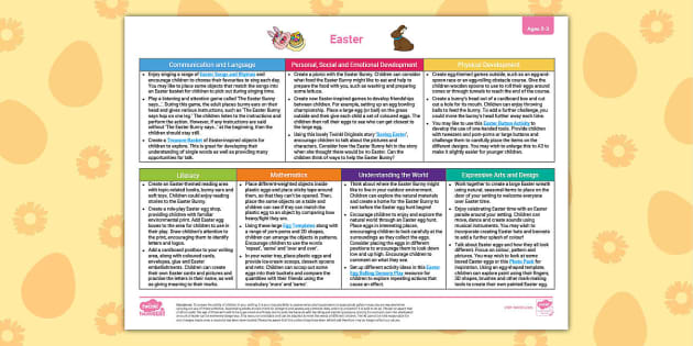 EYFS Ages 2-3 Topic Planning Web: Easter | Twinkl - Twinkl