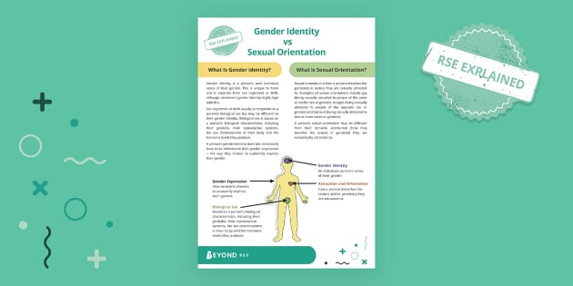 Gender Identity vs Sexual Orientation Information Sheet