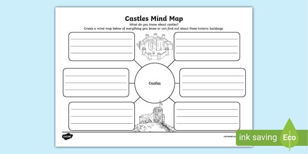 Castles Mind Map | KS1 History (teacher made)