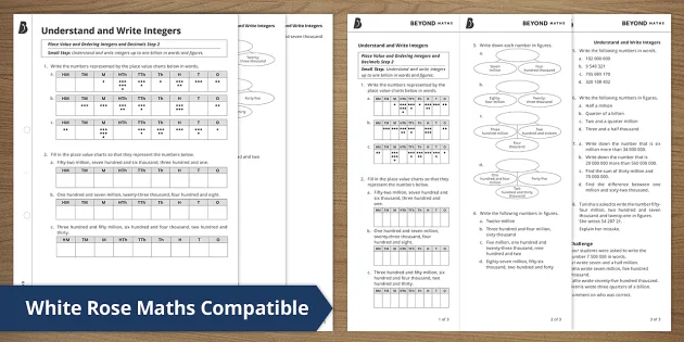 Integers Rules Cheat Sheet