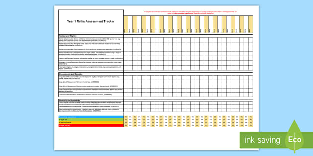 WA Curriculum Maths Year 1 Assessment Tracker - Twinkl