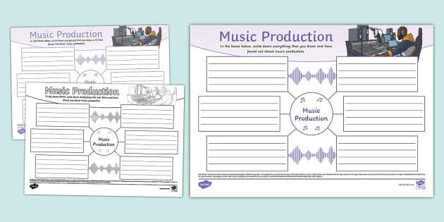 👉 Music Production Mind Map (Lehrer gemacht) - Twinkl