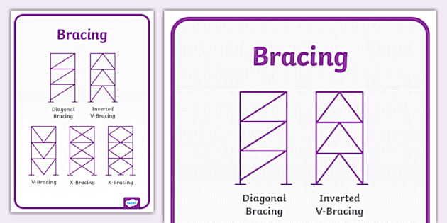 Robotics and Coding Bracing Poster (teacher made) - Twinkl Robotics and Coding Bracing Poster (teacher made) - Twinkl