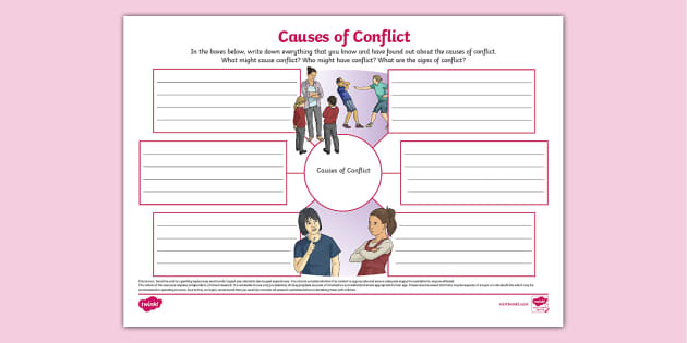 Causes of Conflict Mind Map (Hecho por educadores) - Twinkl