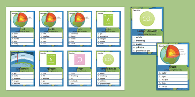 Structure of the Earth Can You Guess? Cards