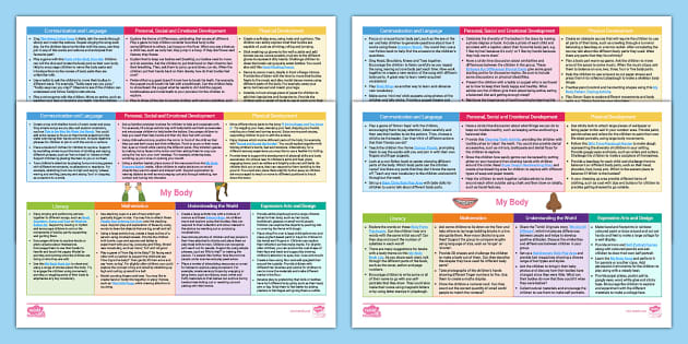 EYFS Ages 0-5 Topic Planning Webs Pack:All About Me -My Body