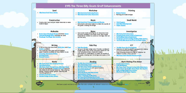 EYFS The Three Billy Goats Gruff Enhancement Ideas - Twinkl