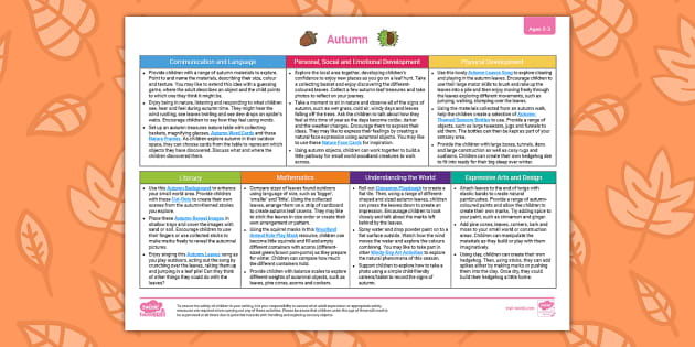 Kindergarten Ages 2-3 Topic Planning Web: Autumn | Twinkl
