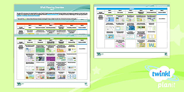 Top 30 SPaG Resources