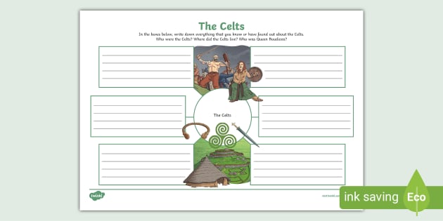 The Celts Mind Map (teacher made) - Twinkl