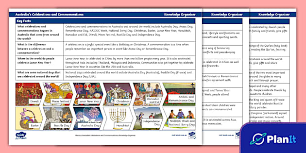Year 3 Celebrations and Commemorations Knowledge Organiser