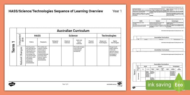 Year 1 Integrated HASS, Science and Technologies Overview