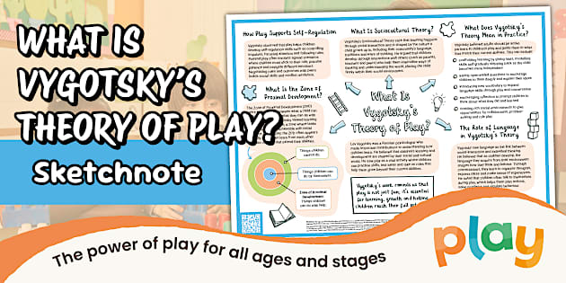 What Is Vygotsky's Theory of Play? Adult Information Sketchnote Poster