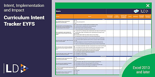 EYFS Intent, Implementation and Impact: Curriculum Tracker