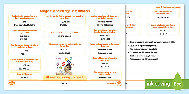 Stage 5 Knowledge Information Guide for Parents - Twinkl