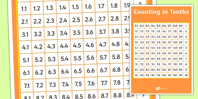 Counting in Tenths Number Square (teacher made) - Twinkl