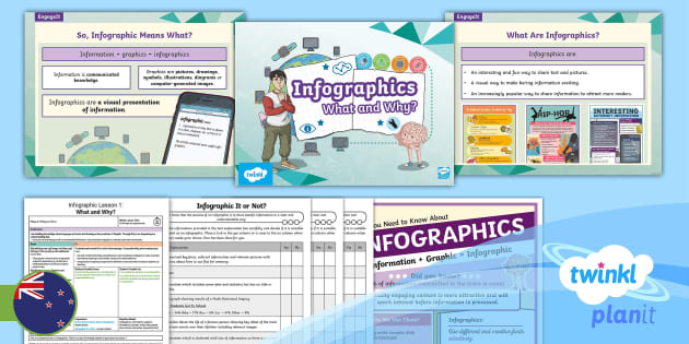Phase 2 Writing to Inform Infographics Lesson 1:What and Why