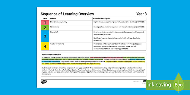 Year 3 Health Curriculum Sequence of Learning Overview