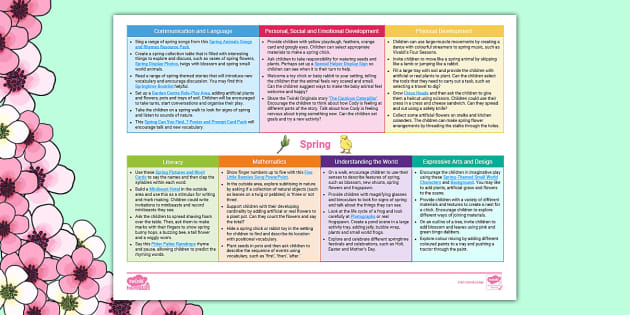 Early Years Spring Activities for Ages 3-4 - Twinkl