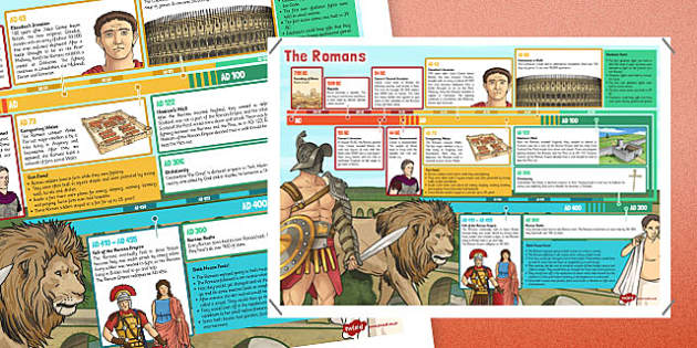 Roman History Timeline Poster Primary Teaching Resources