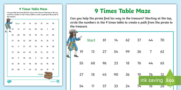 π 7 Times Table Bingo Game - KS2 (teacher made) - Twinklπ¨ Descubra as ... π 7 Times Table Bingo Game - KS2 (teacher made) - Twinklπ¨ Descubra as ...