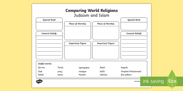 Compare Islam and Judaism Worksheet / Worksheet