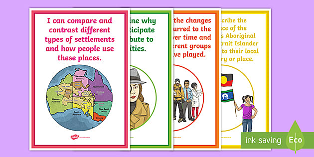 Creating Communities Year 3 IU I Can Statements Display Posters