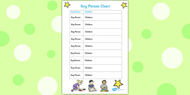 Editable Key Person Chart (creat de profesori)