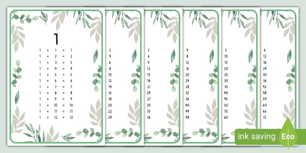 👉 Botanical-Themed Times Table Display Posters - Twinkl