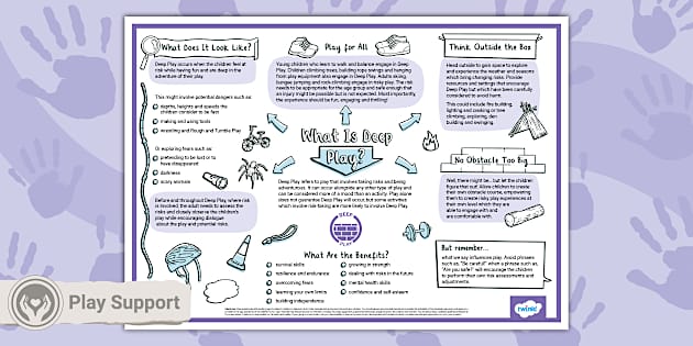 What Is Deep Play? Adult Information Sketchnote Poster