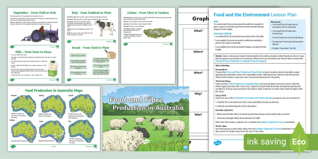 Food and the Environment Lesson Plans | Teaching Pack